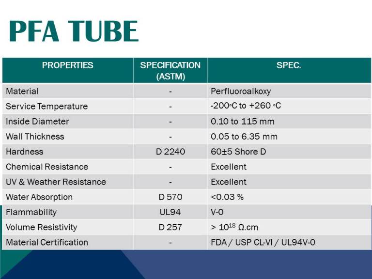 PFA TUBE – Tuberry ผู้ผลิต-จำหน่ายท่อยาง สายยาง และท่อพลาสติก Tel ...