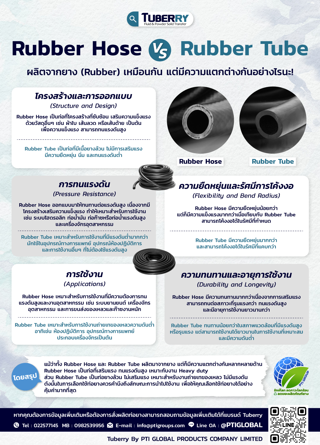 Rubber Hose V.S. Rubber Tube มีความแตกต่างกันอย่างไร – Tuberry ผู้ผลิต ...